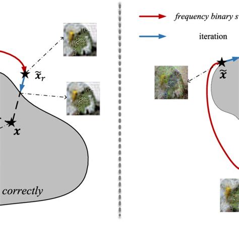 Frequency Binary Search Improves The Query Efficiency Of Most Existing