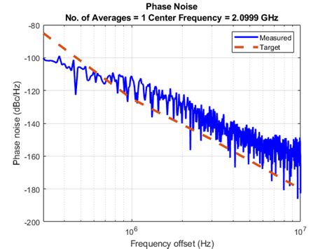 tune phase locked loop using loop shaping design matlab and simulink