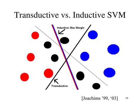 Ppt A Comparison Of Methods For Transductive Transfer Learning