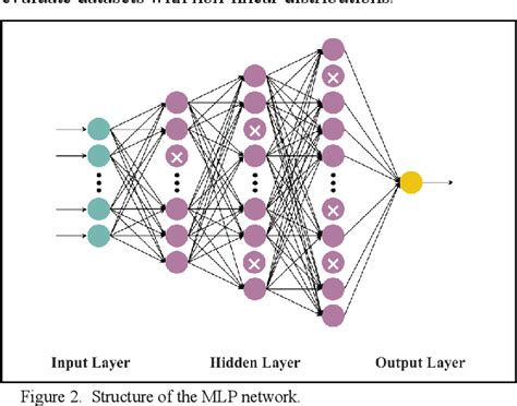Figure 2 From Deep Learning Based Classification Of The Psychiatric