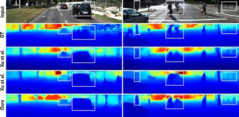 Figure 1 From Fast Monocular Depth Estimation Via Side Prediction