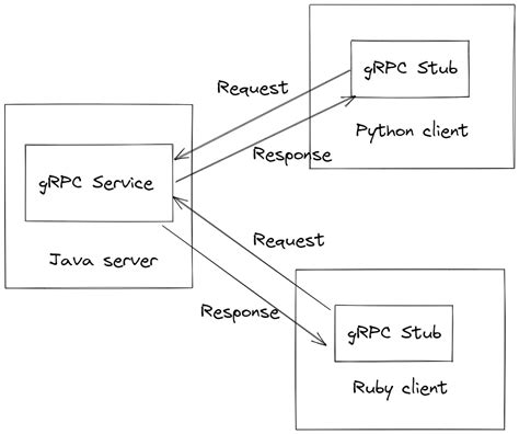 streaming apis and protocols sse websocket mqtt amqp grpc