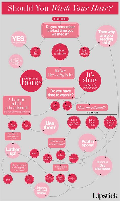 should you wash your hair today this flowchart has your answer