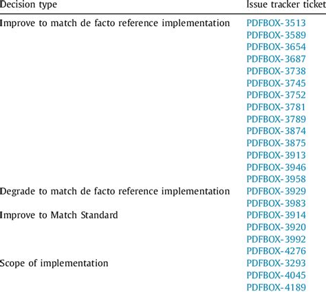 apache pdfbox jira issue tracker tickets referenced in