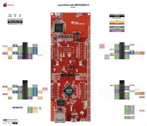 msp432e401y launchpad embedded computing
