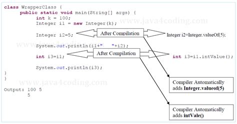 Java Wrapper Classes Autoboxing And Unboxing Java4coding