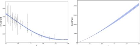 Left Recent Measurements Of The Hubble Parameter Black Points And