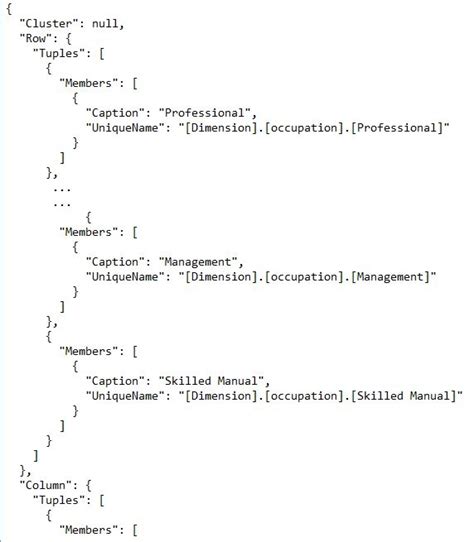 to fill the series of line chart with other json data