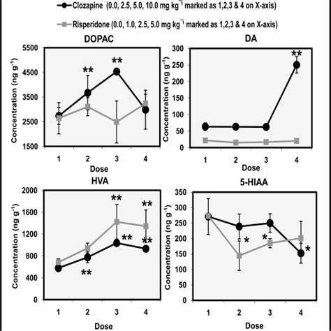 In Vitro Receptor Binding Affinity Constants A Of Atypical
