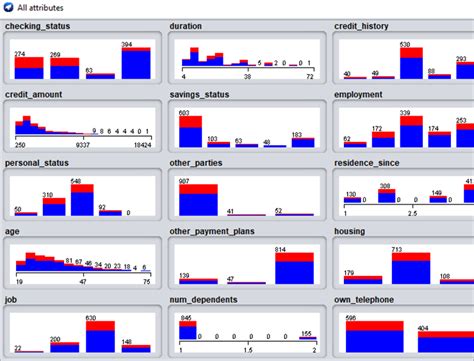 weka datasets classifier and j48 algorithm for decision tree