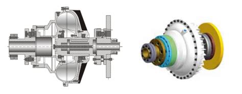 Supply More Designs Of Hydrodynamic Coupling Wholesale Factory