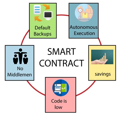 smart contracts tutorial and example