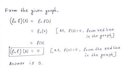 [solved] use the given graphs of f and g to evaluate the expression