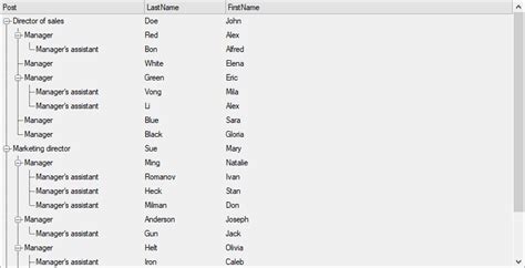 self referencing treeview for winforms componentone