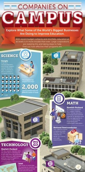 What Top Edtech Companies Do To Improve Education Infographic Edtech