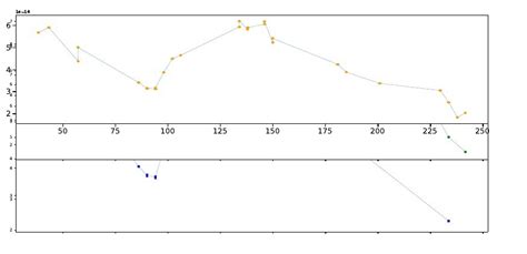 matplotlib how to plot multiple graphs stacked above