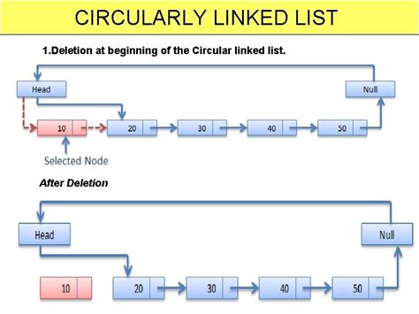 unit1 objectives algorithm specification recursive algorithms data