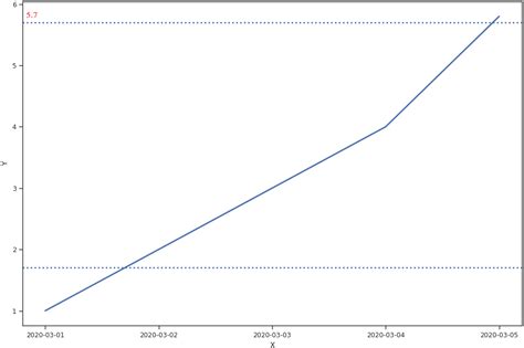 python how to make y axis text appear inside the plot