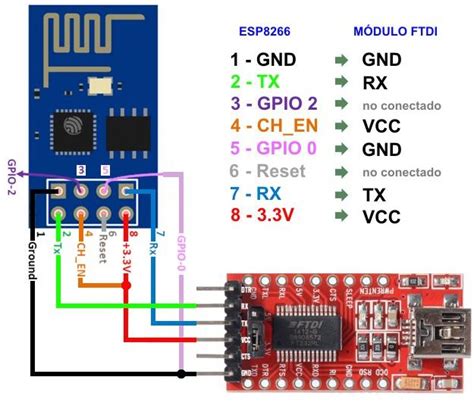 pin en arduino
