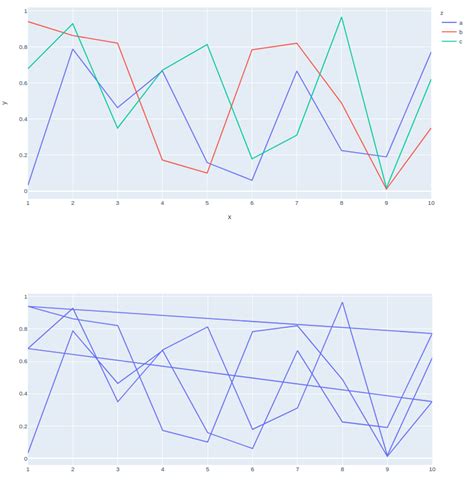 python how to use a column as the color dimension when drawing with