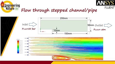 ansys fluent tutorial flow through stepped pipe 1 2 youtube