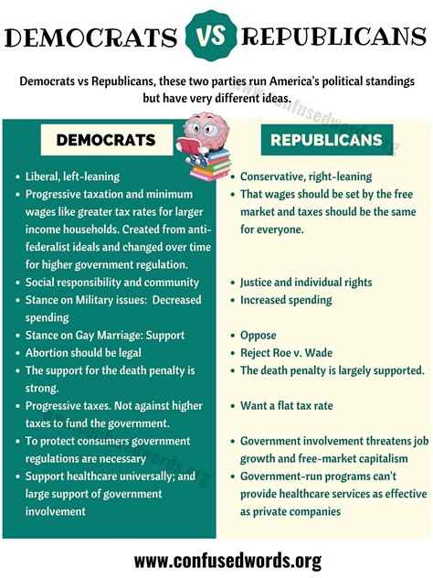 Democrats Vs Republicans Infographic