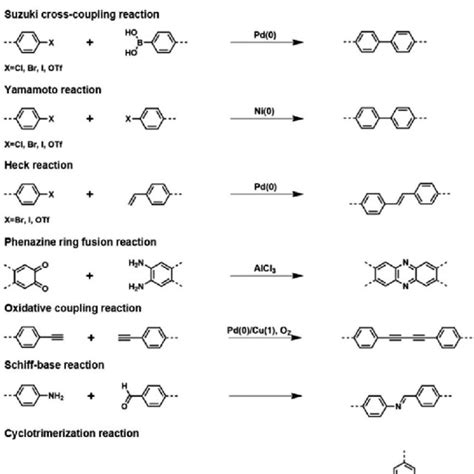 Schematic Representation Of Reactions For The Synthesis Of Cmps