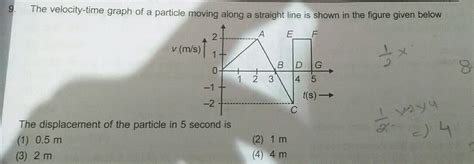 The Velocity Time Graph Of A Particle Moving Along A Straight Line Is