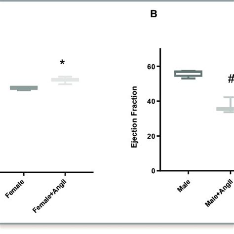 Figure S3 Volcano Plots Of Mirna With Sex And Hypertrophy A Download