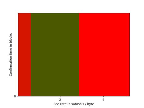 python differing length of matplotlib pyplot pcolorfast