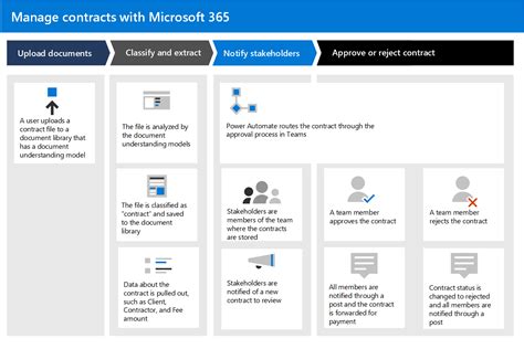 manage contracts using a microsoft 365 solution microsoft syntex