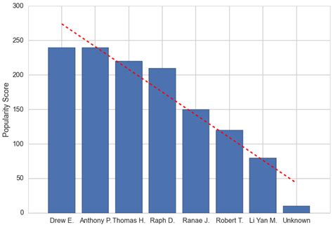 matplotlib python bar plot from list of tuples stack