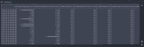 [fixed] pyspark show dataframe as table with horizontal scroll in