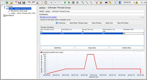 jmeter ramp up the ultimate guide dzone performance