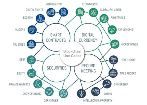 The Use Cases Of Blockchain That Exist Beyond Crypto Trading