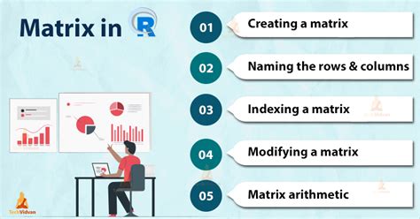 R Matrix How To Create Name And Modify Matrices In R Techvidvan
