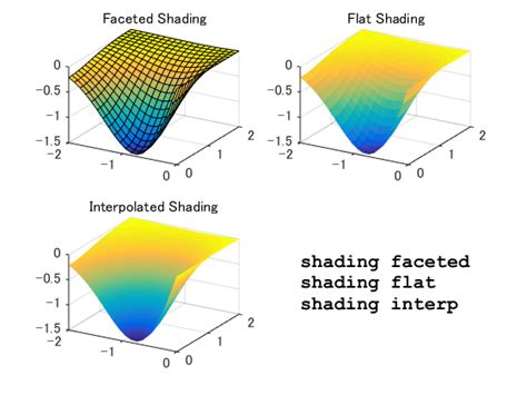 matlab plot gallery matlab