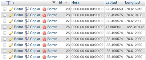 php timestamp not working stack overflow