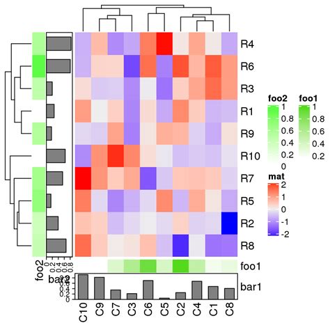 Chapter Heatmap Annotations Complexheatmap Complete Reference 32940