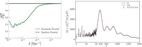 Frontiers Cosmic Tango Between The Very Small And The Very Large