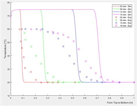 Matlab Code For 1d Advection Diffusion Equation Tessshebaylo