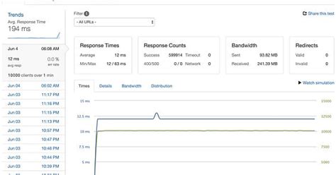 nginx 10 million products 10 million rps 12ms album on imgur