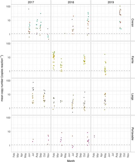 Frontiers Environmental Dna Based Surveillance For The Highly