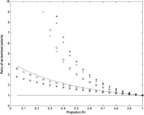 Figure 1 From Evaluating The Efficiency Of Targeted Designs For