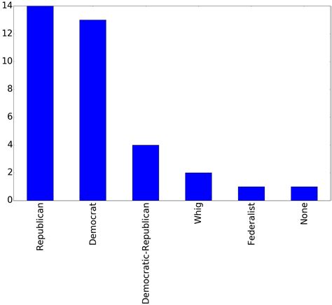 python s pandas make data analysis easy and powerful with a few lines