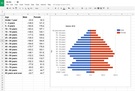 conv examples md at master · jsonstat conv · github