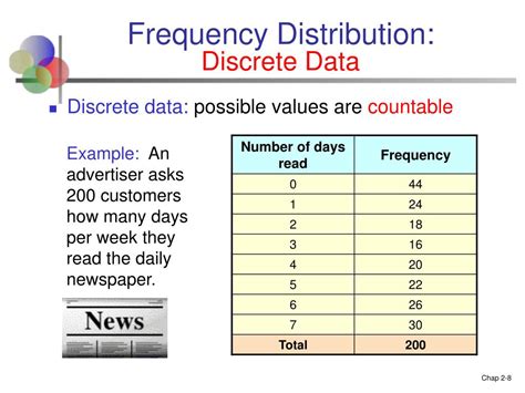 Ppt Chapter 2 Graphs Charts And Tables Describing Your Data