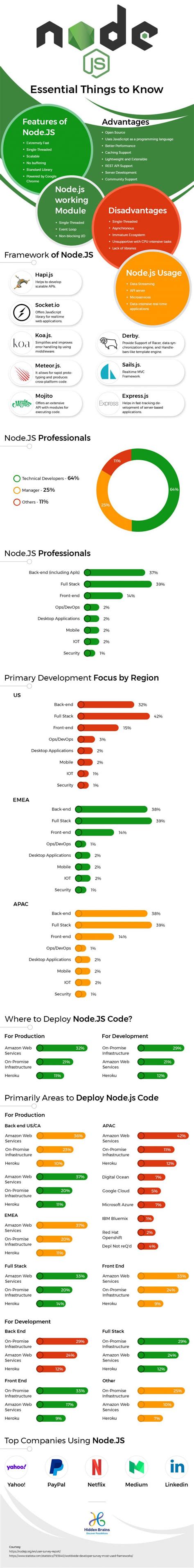 best node js framework node js api framework node js
