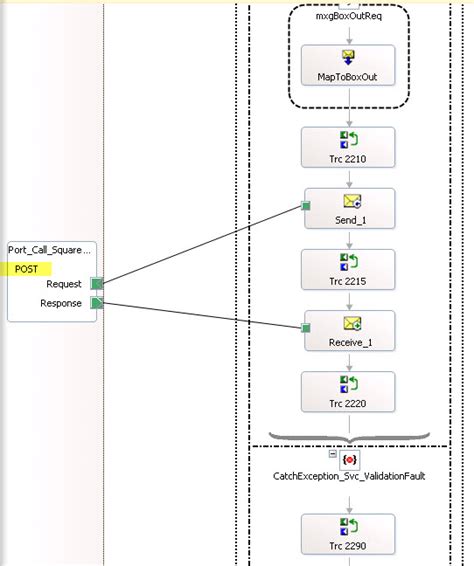 rest error cannot set null or blank methods on request in wcf