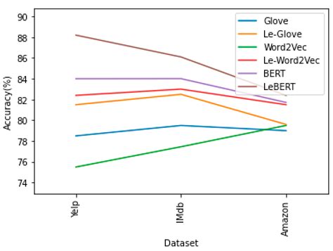 Applied Sciences Free Full Text Sentiment Analysis Of Text Reviews